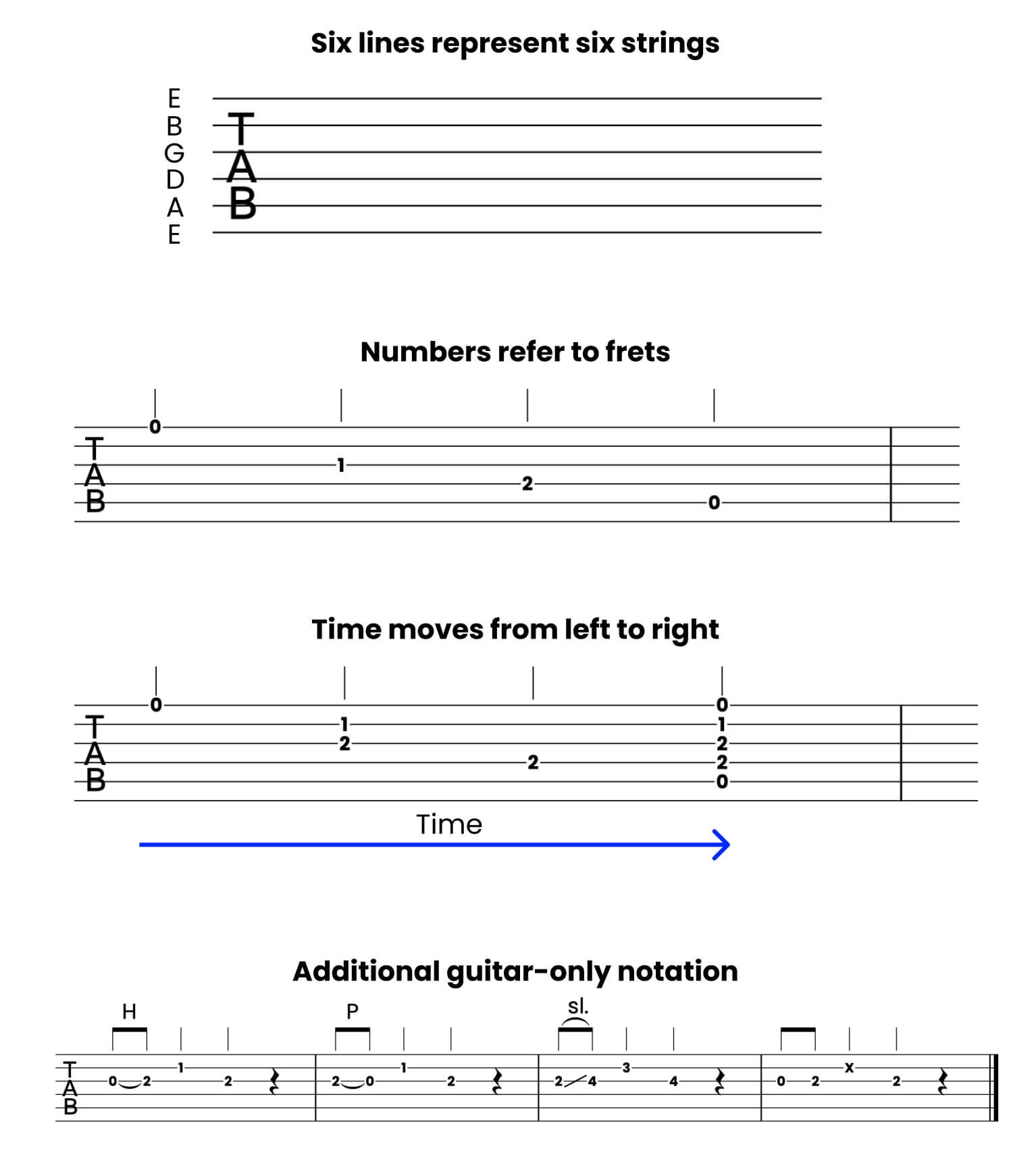 The Ultimate Guide To Reading Guitar Tabs Master The Art Of Tablature 